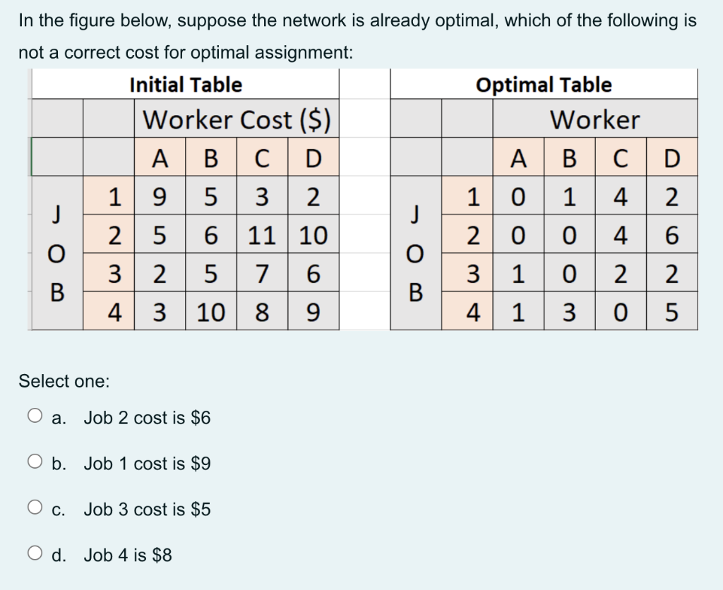 Solved In the figure below, suppose the network is already | Chegg.com