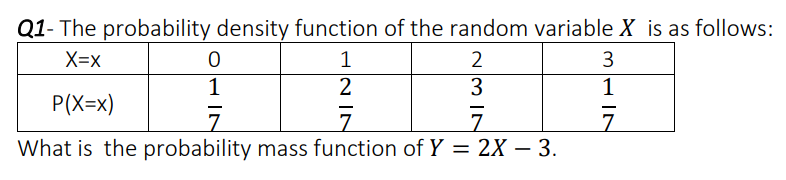 Solved Q1- The probability density function of the random | Chegg.com