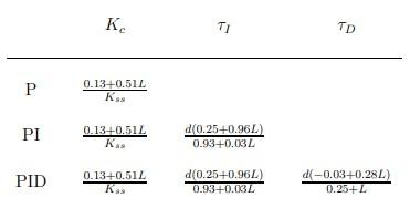 The first order plus delay transfer function | Chegg.com
