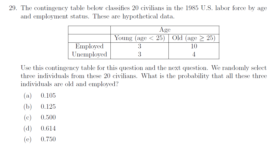 Solved 9. The contingency table below classifies 20 | Chegg.com