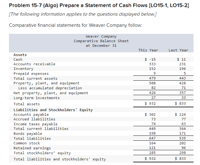 Solved Problem 15-7 (Algo) Prepare a Statement of Cash Flows | Chegg.com