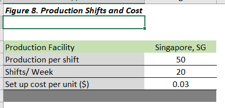 Solved Figure 8. Production Shifts and Cost Singapore, SG 50 | Chegg.com