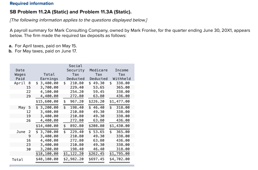 Solved Required information SB Problem 11.2A (Static) and | Chegg.com