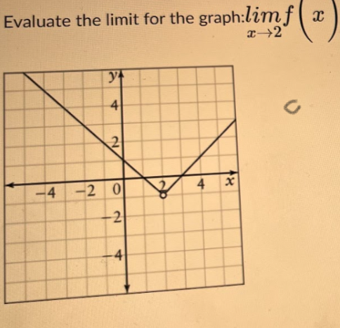 Solved Evaluate the limit for the graph: limx→1+f(x)Evaluate | Chegg.com