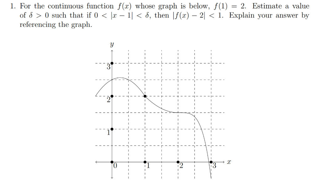 Solved 1. For the continuous function f(x) whose graph is | Chegg.com