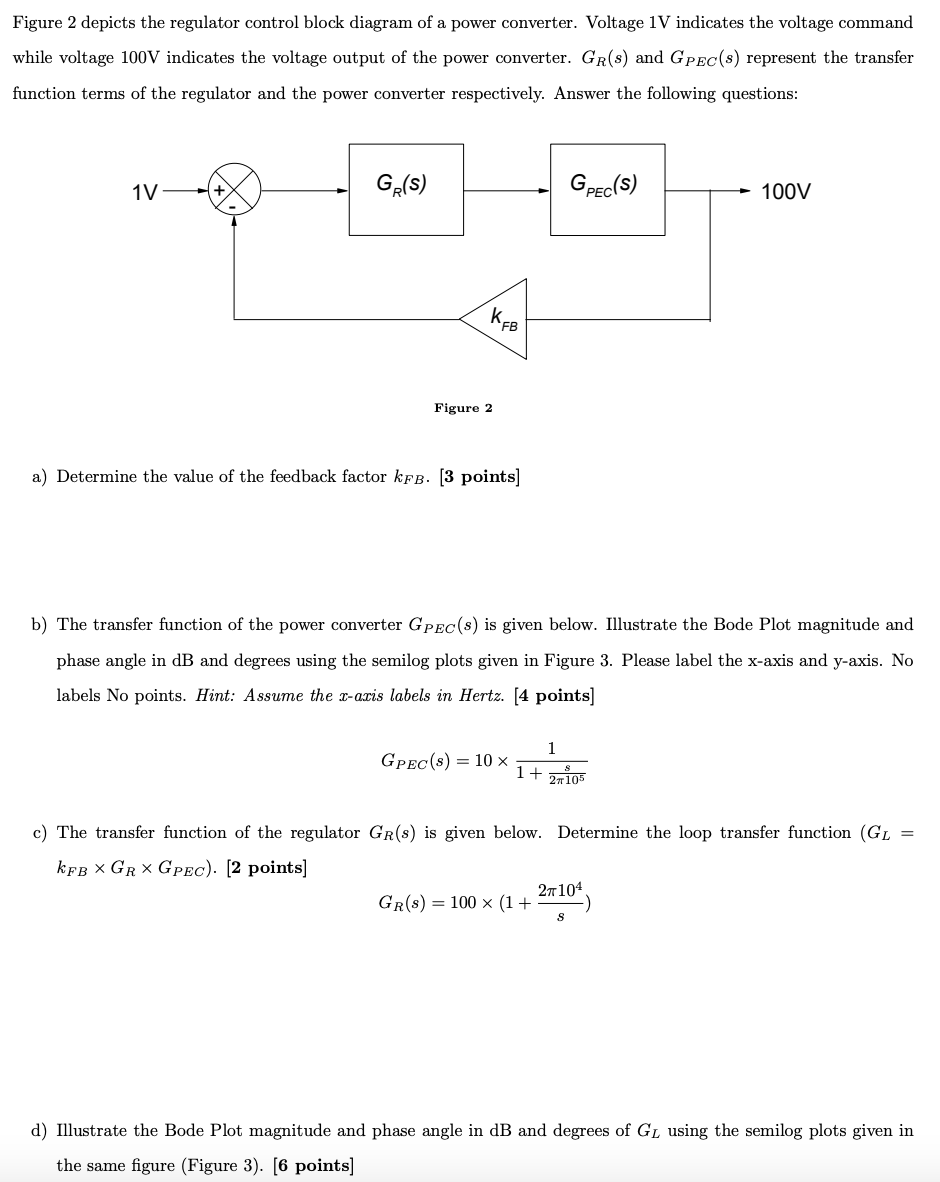 Solved Figure 2 depicts the regulator control block diagram | Chegg.com