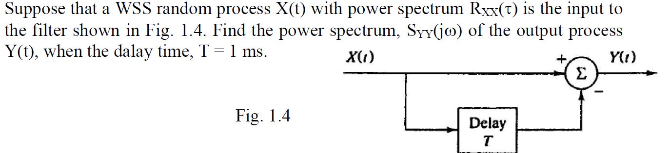 Solved Suppose that a WSS random process X(t) with power | Chegg.com