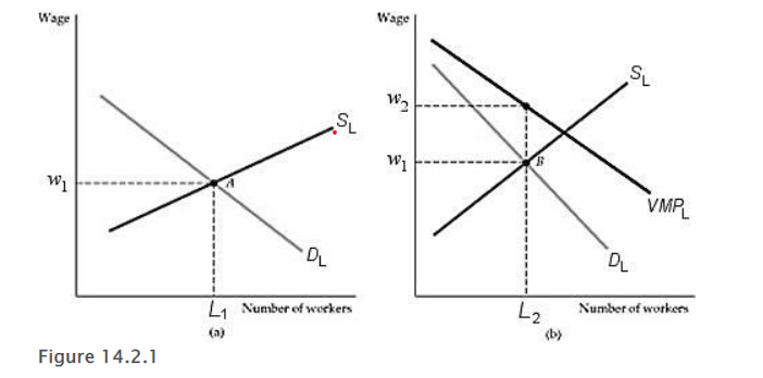 Solved 1. Refer to Figure 14.2.1 above. The value of | Chegg.com