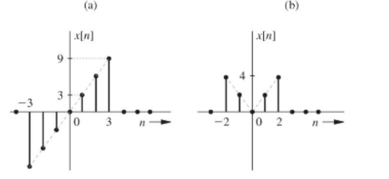 Solved Express each of the following signals by a single | Chegg.com