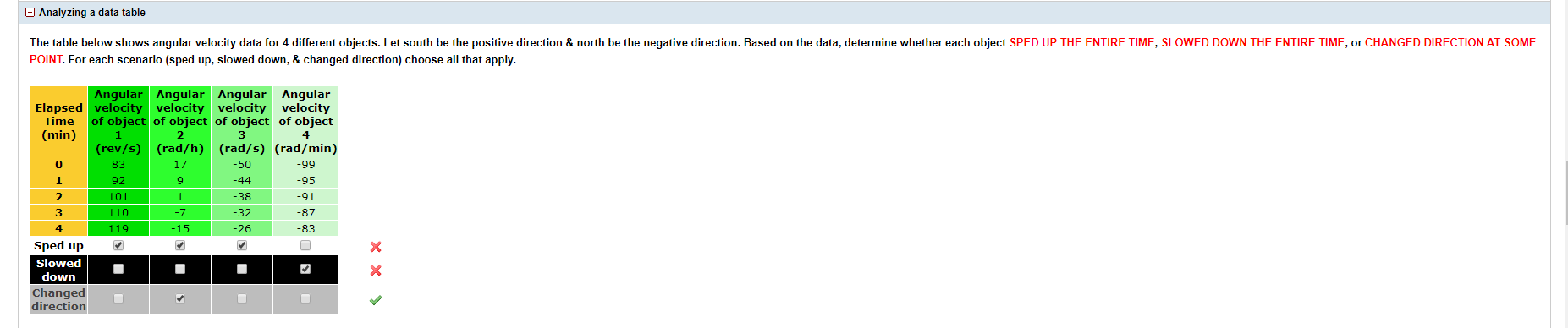 Solved Analyzing a data table The table below shows angular | Chegg.com