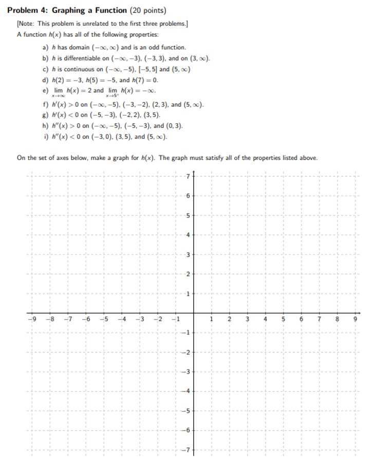 Solved Problem 4: Graphing a Function (20 ﻿points)[Note: | Chegg.com