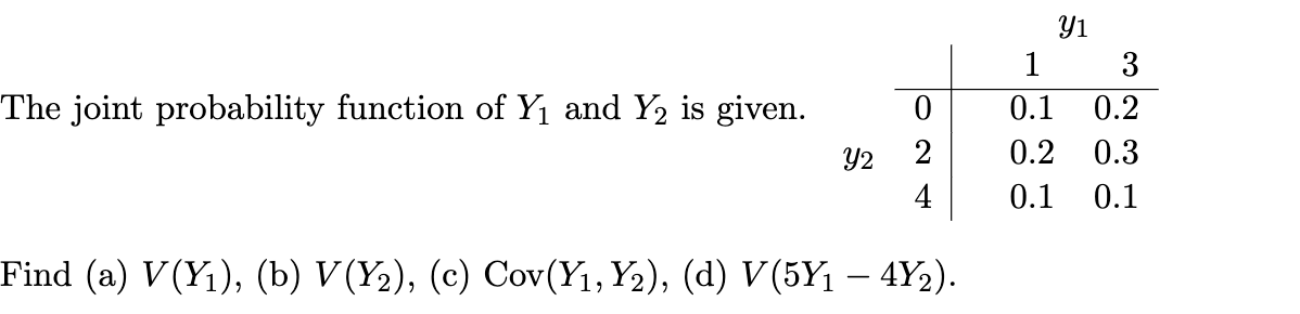 Solved The joint probability function of Y1 and Y2 is given. | Chegg.com