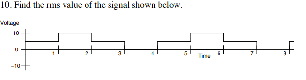 Solved 10. Find the rms value of the signal shown below. | Chegg.com