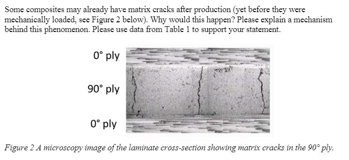 Table 1 Properties of a single unidirectional ply | Chegg.com
