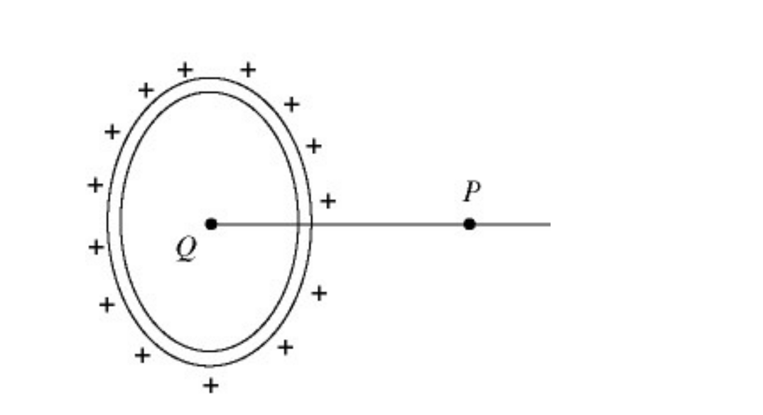 Solved In the figure, a ring R=7.1 cm in radius carries a | Chegg.com