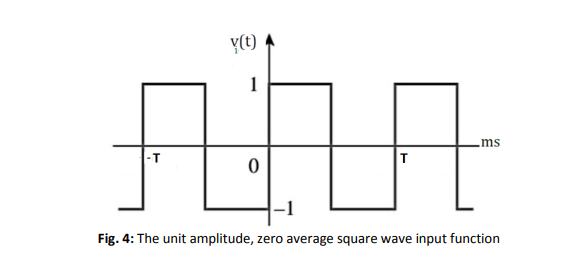 a- Write the Fourier series representation of the | Chegg.com