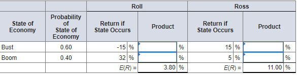Solved State of Economy Probability of State of Economy | Chegg.com
