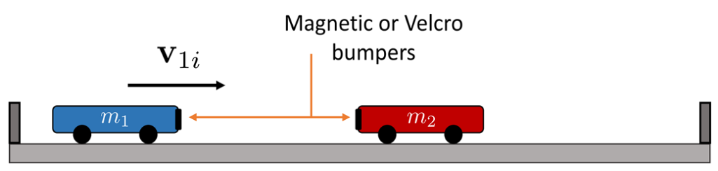 Solved Q1: Imagine Cart 1 with initial velocity v1i | Chegg.com