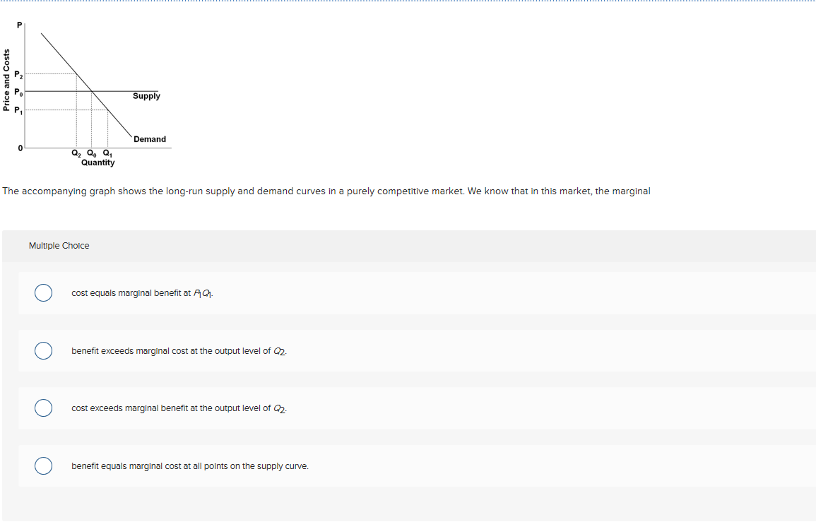 Solved Price and Costs Supply Demand Q2 Q Q1 Quantity The | Chegg.com