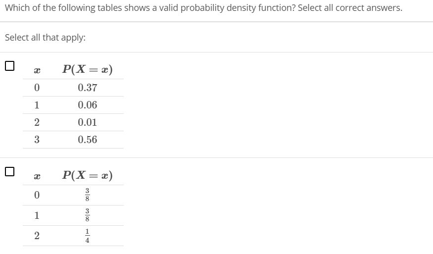 Solved Which of the following tables shows a valid | Chegg.com
