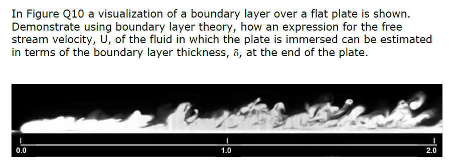 Solved In Figure Q10 a visualization of a boundary layer | Chegg.com