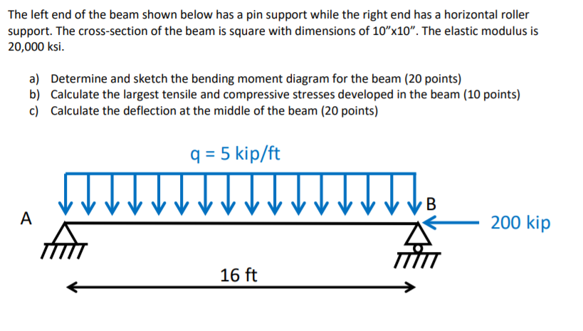 Solved The left end of the beam shown below has a pin | Chegg.com