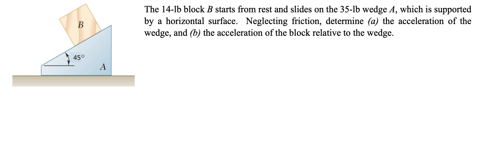 Solved The 14-lb block B starts from rest and slides on the | Chegg.com