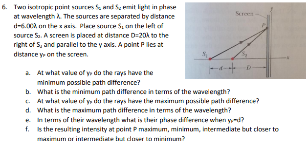 Solved 6. Two isotropic point sources Si and S2 emit light | Chegg.com