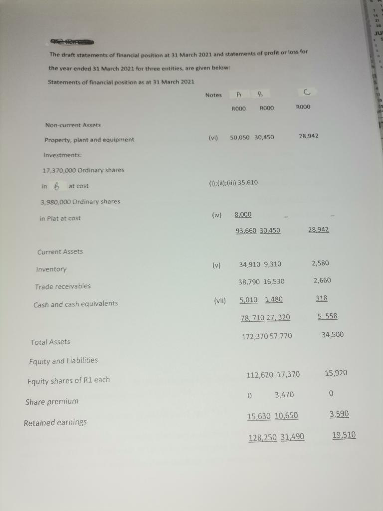 Solved 7 JU que The draft statements of financial position | Chegg.com