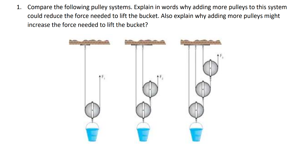 Solved 1. Compare the following pulley systems. Explain in | Chegg.com
