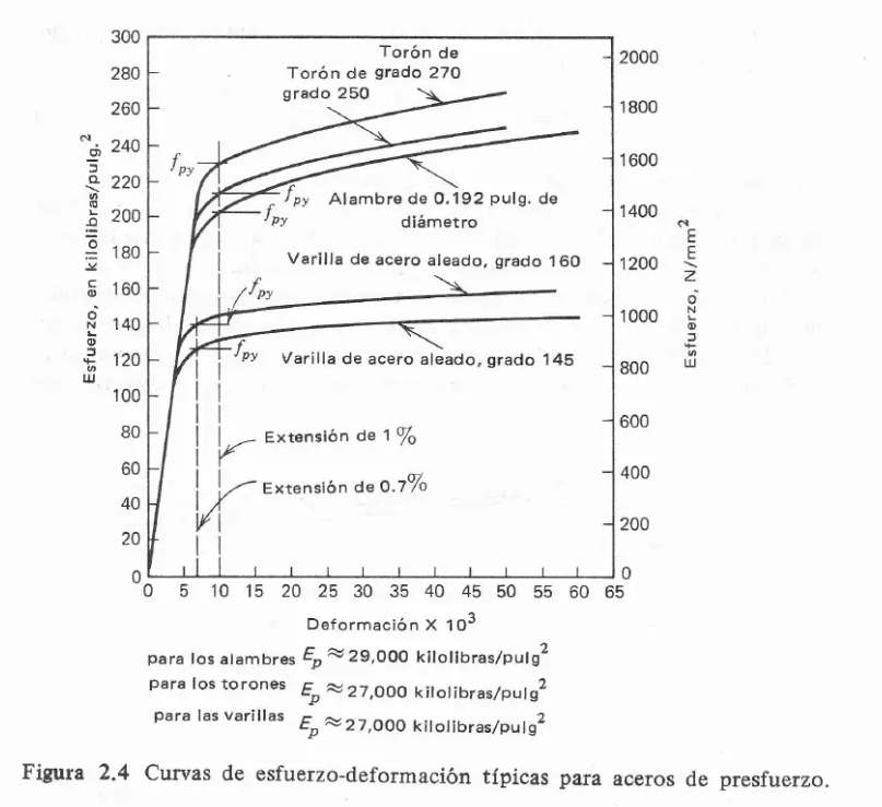 Solved An AASHTO Type II bridge girder (see Appendix A, | Chegg.com