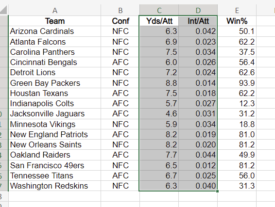 d. The average number of passing yards per attempt | Chegg.com