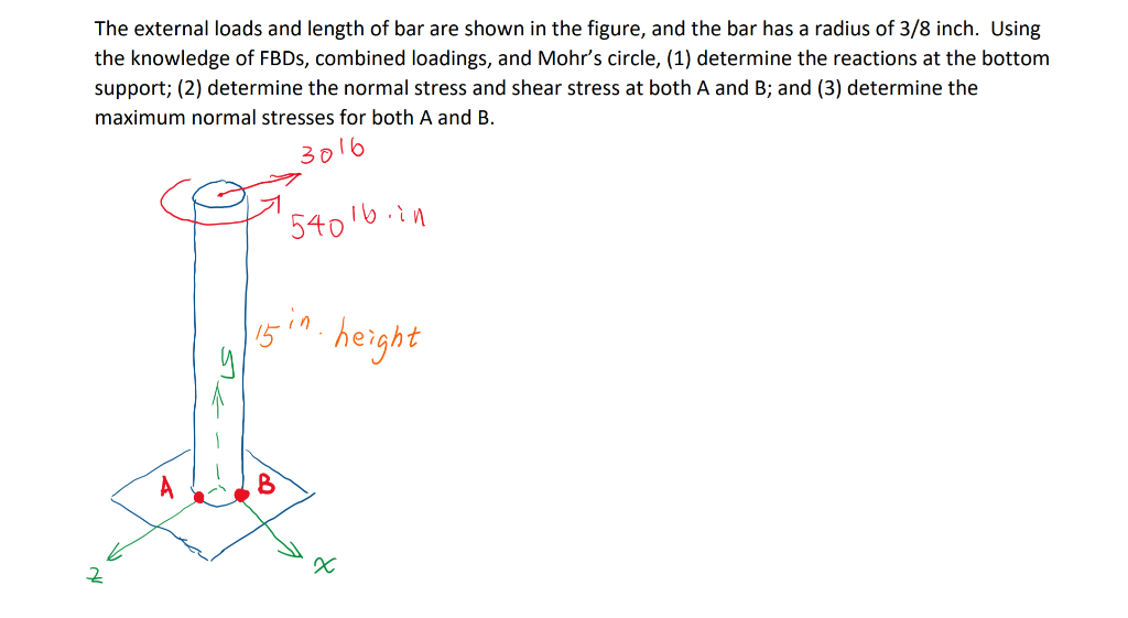 Solved The external loads and length of bar are shown in the | Chegg.com