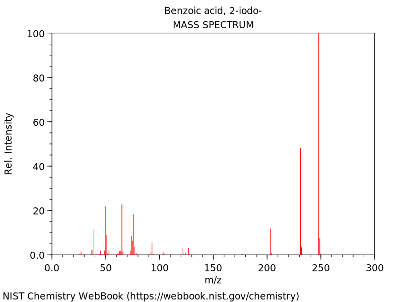 Solved This is the mass spectra for 2 iodobenzoic acid, | Chegg.com