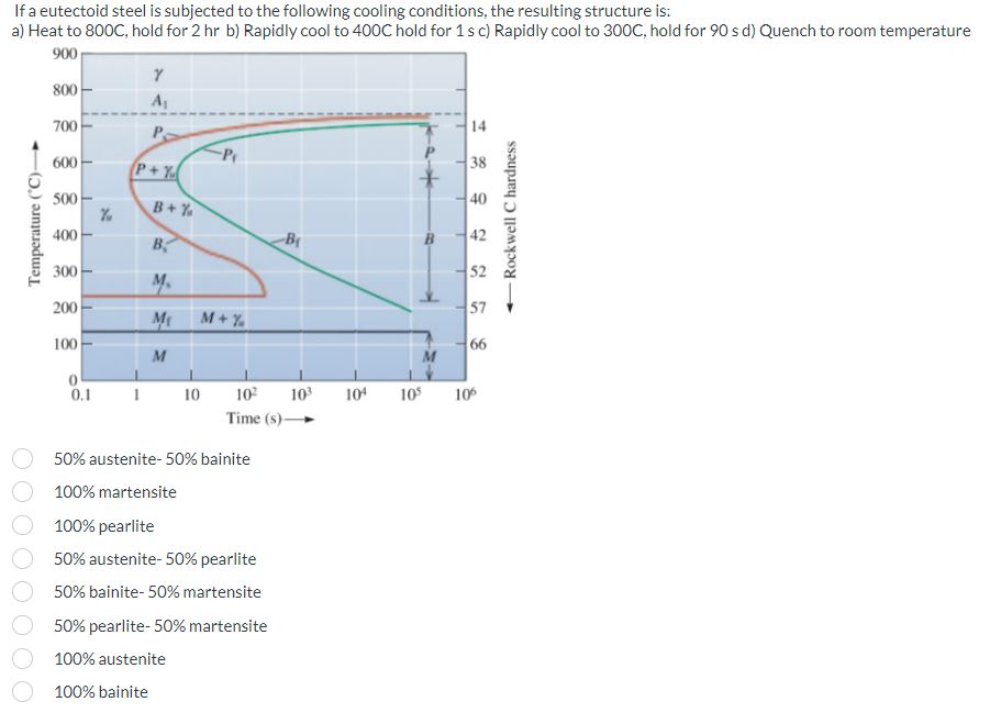 Solved In the Ti-Sn phase diagram, the reaction at 751C is | Chegg.com