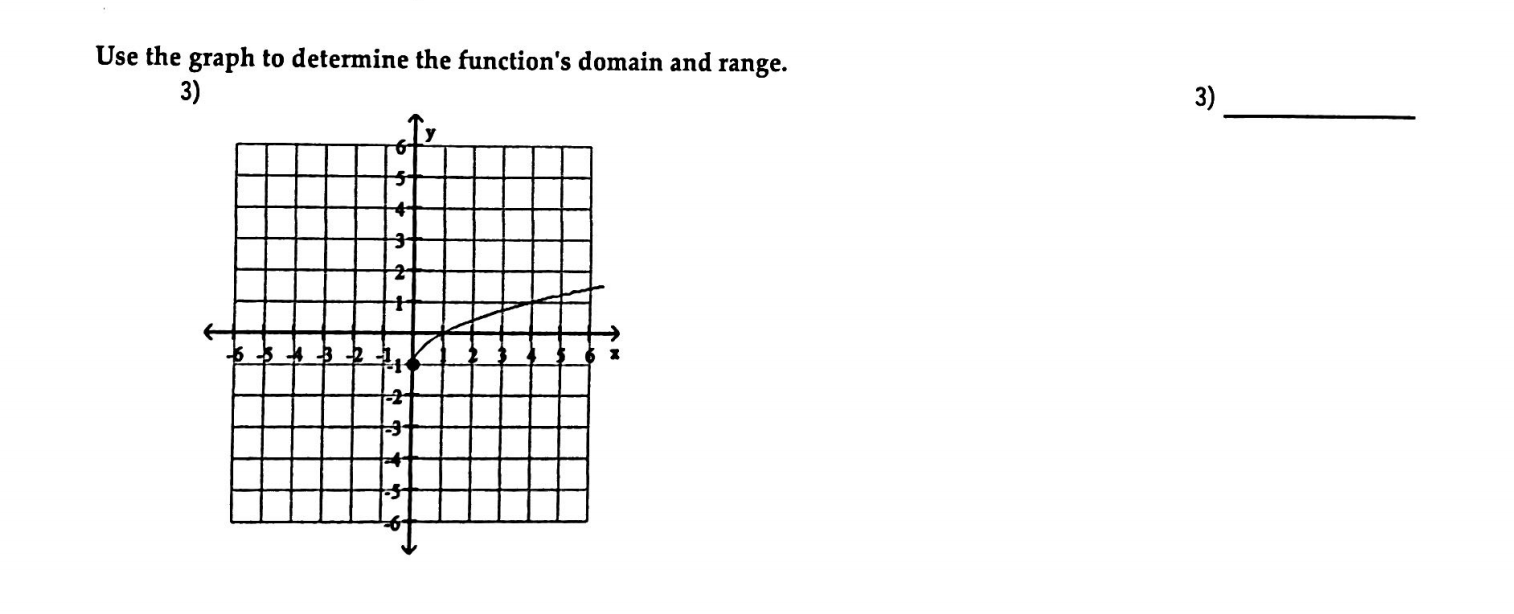 Solved 3. use the graph to determine the function's domain | Chegg.com