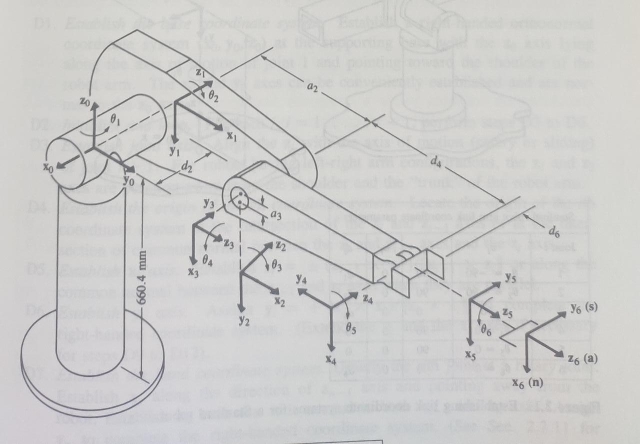 4.5 Given a PUMA 560 series robot arm whose joint | Chegg.com