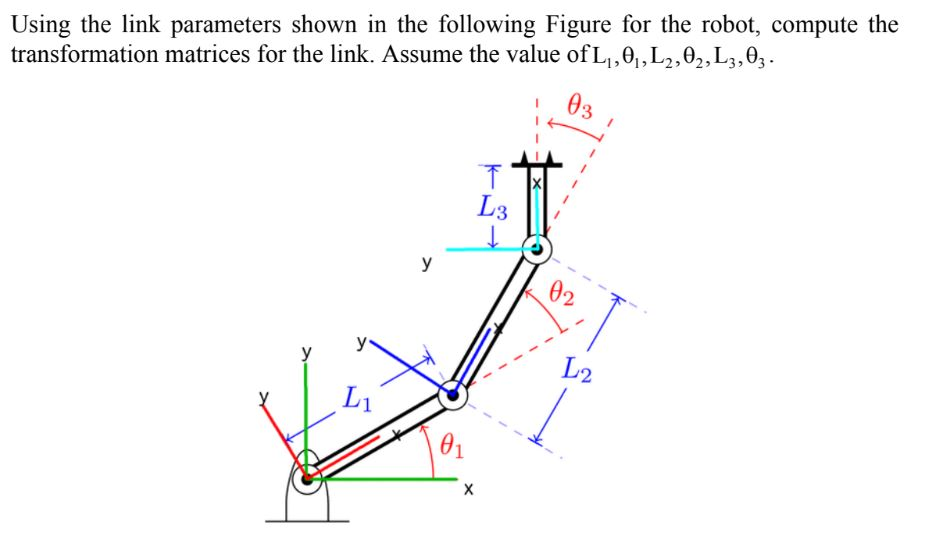 Solved Using the link parameters shown in the following | Chegg.com