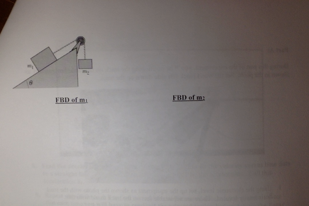 Solved There is friction between m1 and the incline with the | Chegg.com