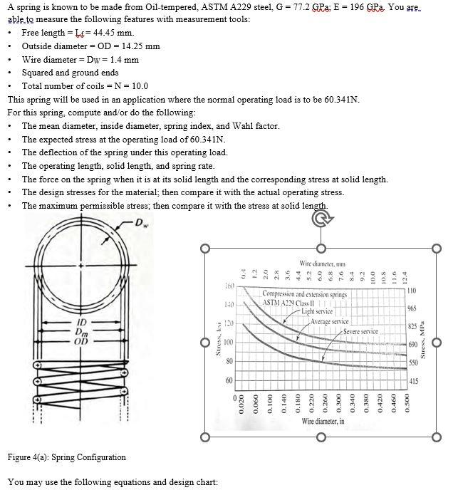 Solved A spring is known to be made from Oil-tempered, ASTM | Chegg.com