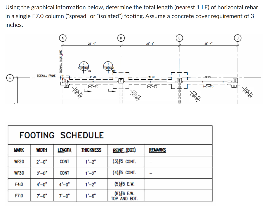 Solved Using the graphical information below, determine the | Chegg.com