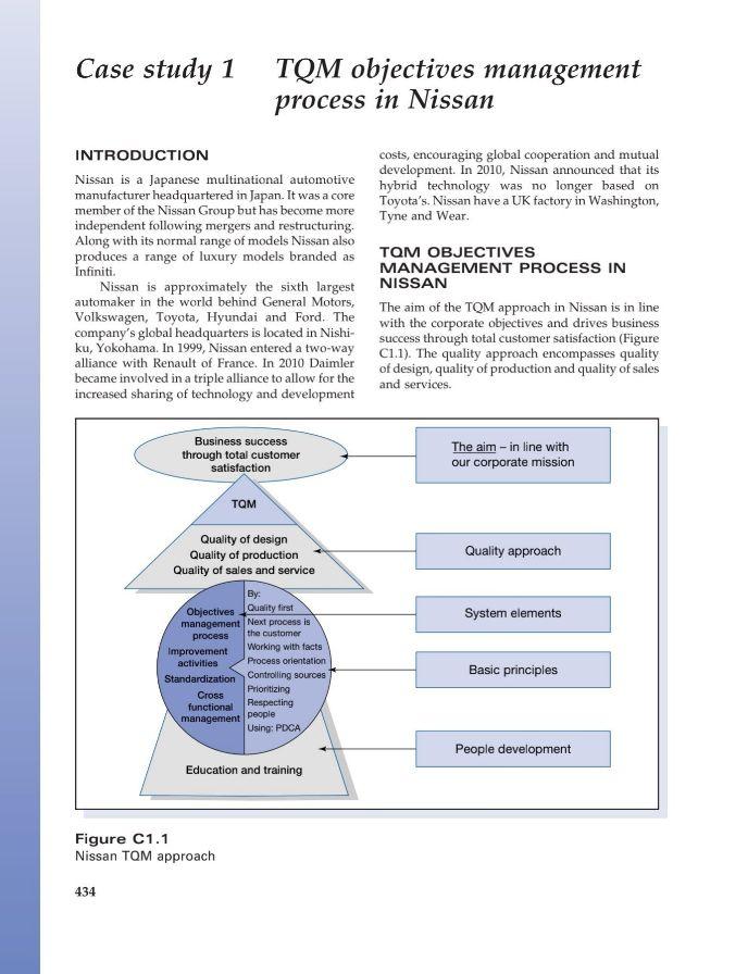 Solved Case study 1 TQM objectives management process in | Chegg.com