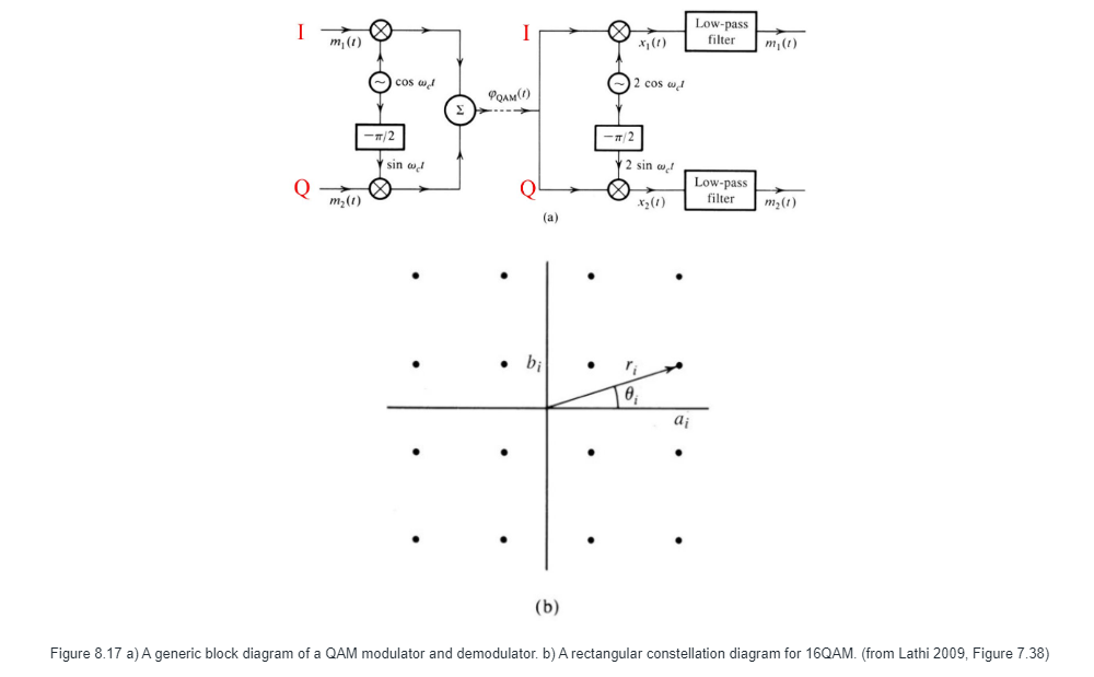 PLJE/)Example 8.8 For the MPAM constellation | Chegg.com