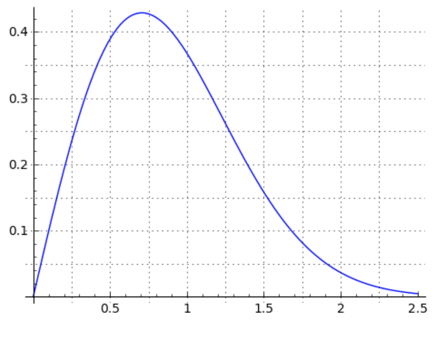 Solved (1 point) Let F(x) = So* f(t)dt, where f(t) is given | Chegg.com