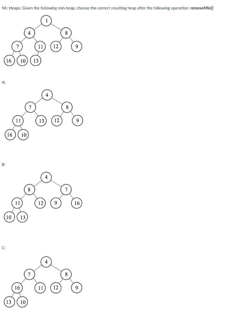 Solved 9A: Heaps: Given the following min-heap, choose the | Chegg.com