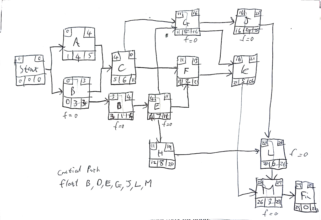 Solved Question 3 Table 1 shows the data referring to a | Chegg.com