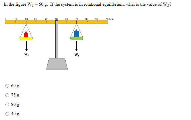 Solved In the figure W1 = 60 g. If the system is in | Chegg.com