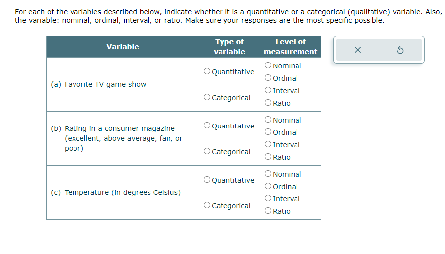 Solved For each of the variables described below, indicate | Chegg.com