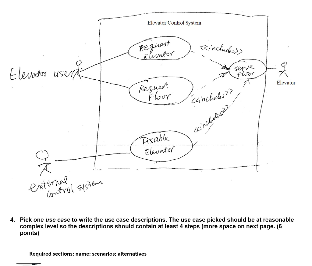 Elevator Control System Request Elevator - Cincludes | Chegg.com