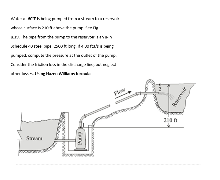 Solved Water at 60°F is being pumped from a stream to a | Chegg.com